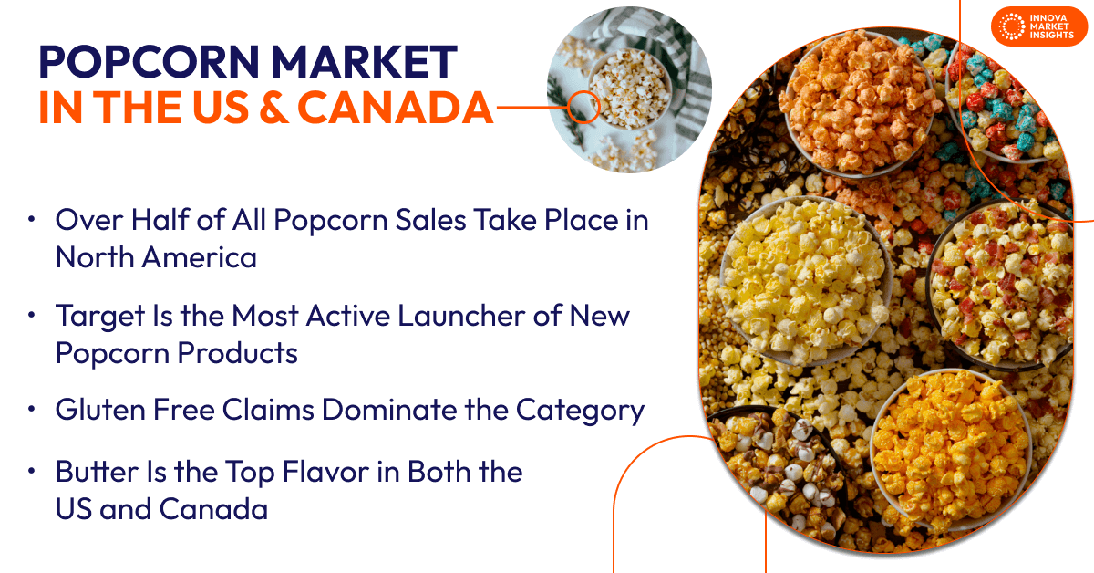 Popcorn Market in the US and Canada. Consumer interest in