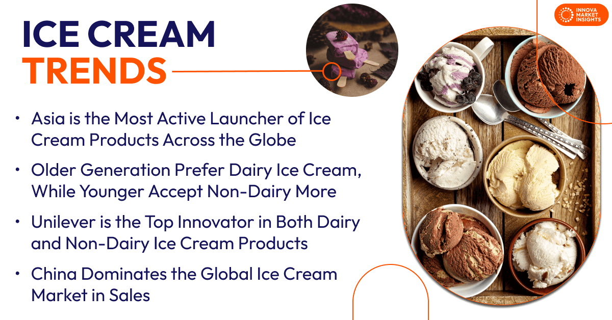 Ice cream trends, global market overview. Ice cream industry