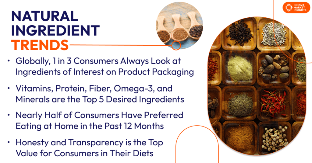 Natural Ingredient Trends. Global Market Overview. Top 10 Trends