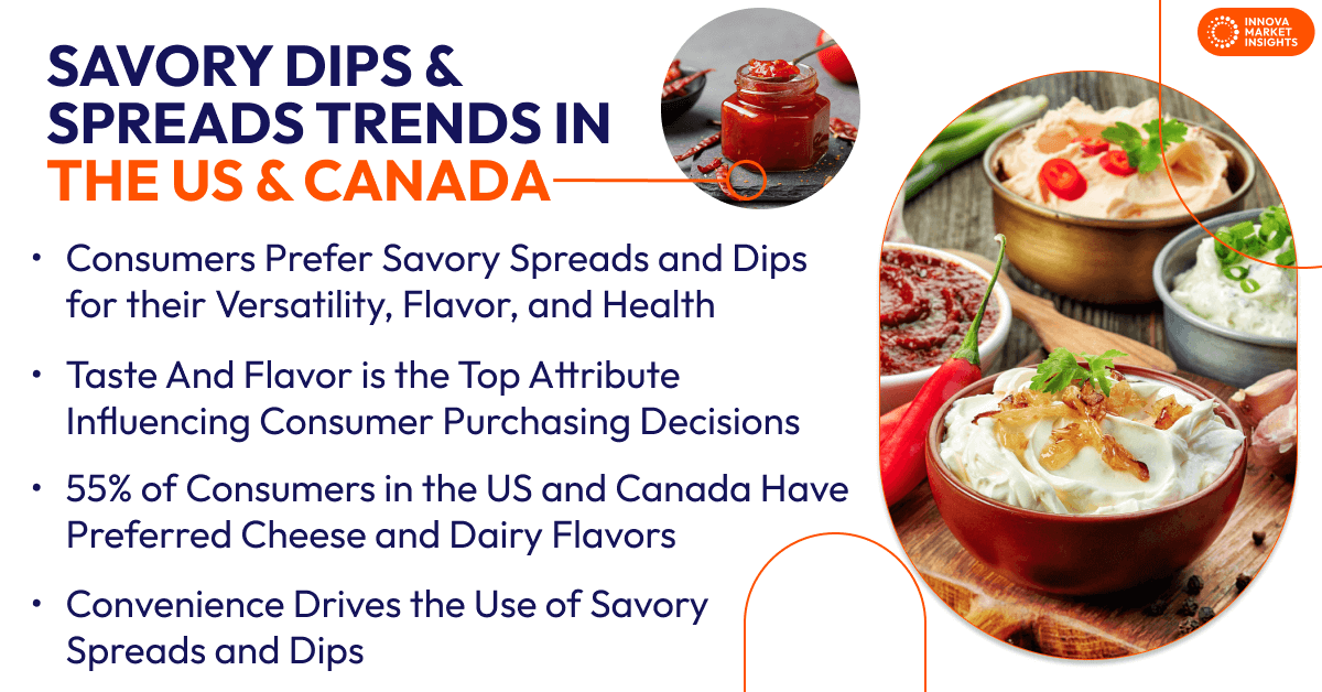 Savory Dips & Spreads Trends in the US and Canada. Consumers