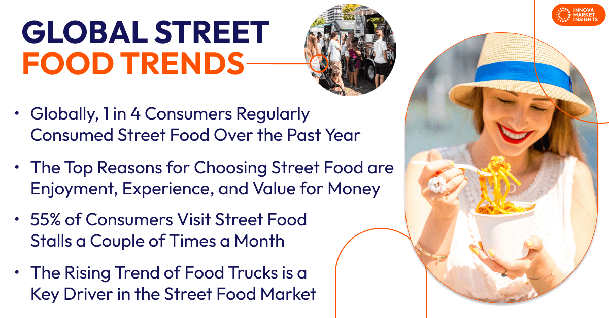 Street food trends, global market overview. Consumer demand for