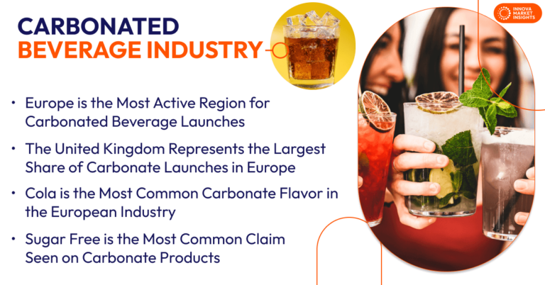 Carbonated beverage industry, European market overview. Trends