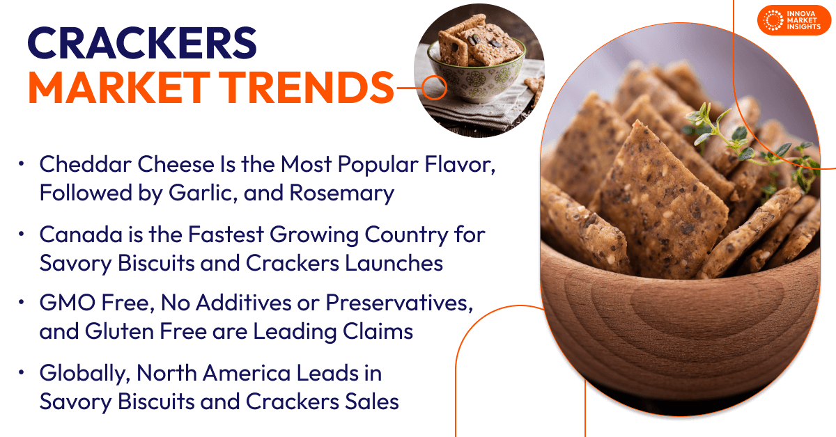 Crackers Market Trends in the US and Canada. Crackers trend