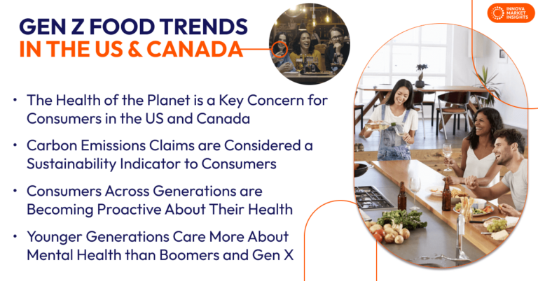 Gen Z Food Trends to Millennials, Gen X, and Boomers in the US