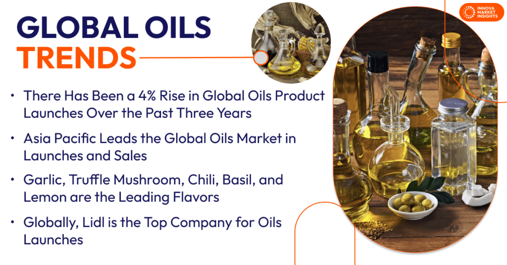 Global oils trends research displays diverse claim preferences. Market