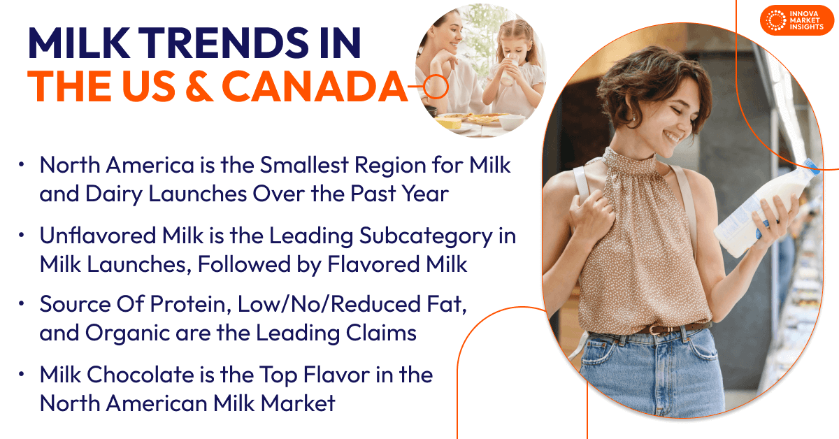 Milk Trends in the US and Canada. 1 in 5 consumers in the US