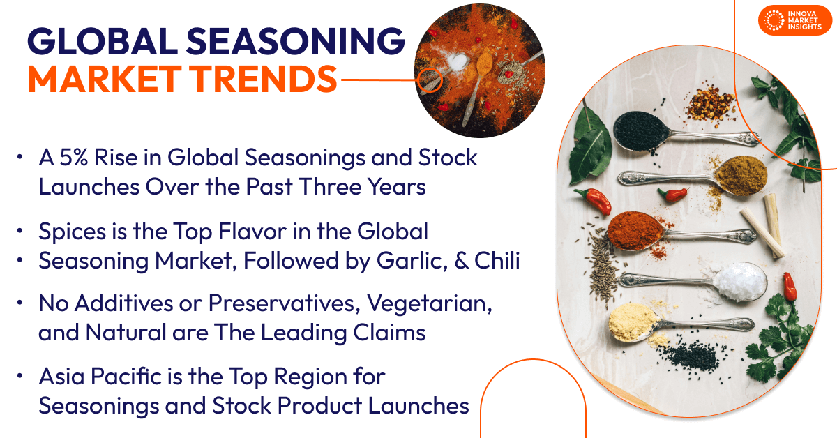 Global Seasoning Market Trends. Consumers increasingly prefer