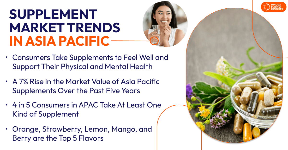 Supplement trends, Asia Pacific market overview. Consumers