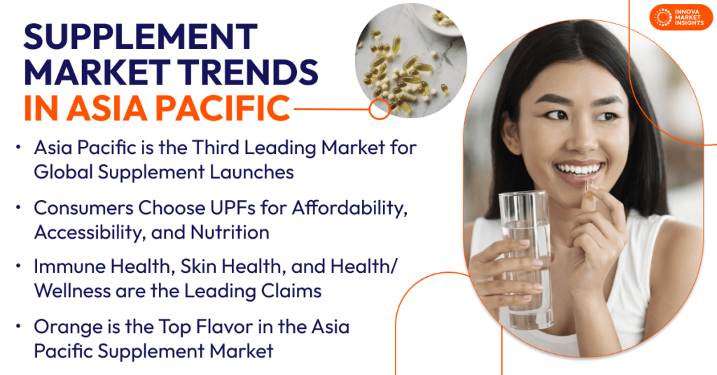 Supplement trends in Asia Pacific. Supplement market is evolving