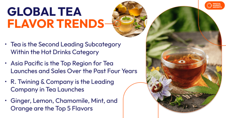 Tea trends, global flavor overview. Consumer tea preferences for