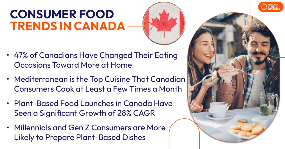 Consumer Food Trends in Canada. 47% of Canadian consumers
