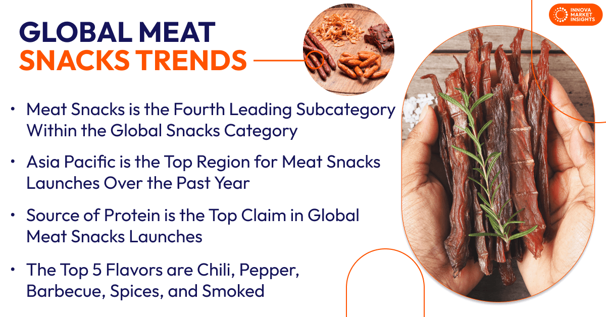 Global meat snacks trends. Nearly 2 in 5 consumers express interest