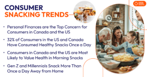 Consumer snacking trends in the US & Canada. Gen Z consumers