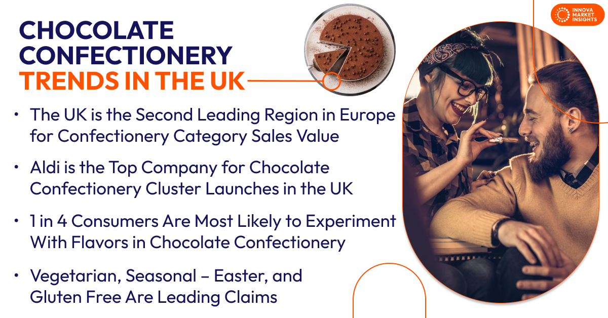 Chocolate confectionery trends in the UK. Consumers prefer