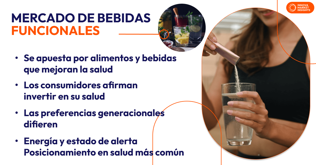Mercado de bebidas funcionales: Delicias saludables. De la