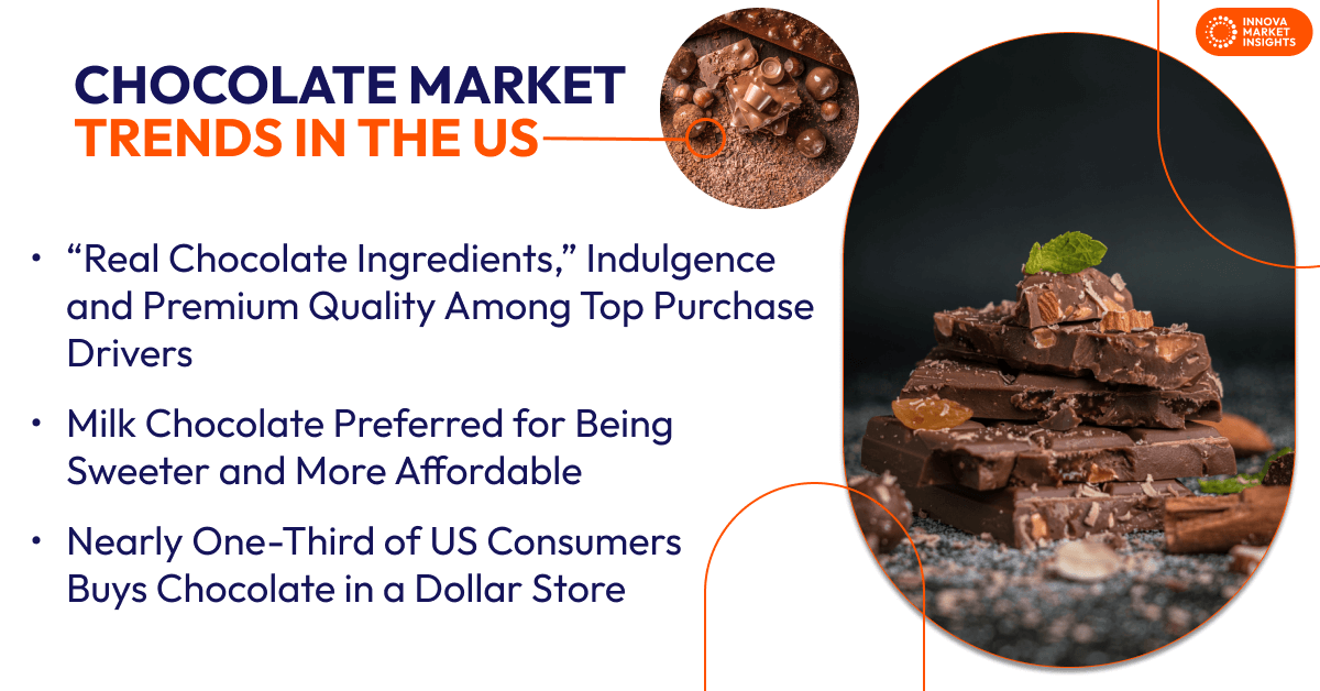 Chocolate Market Trends in the US. US Consumers buy chocolate