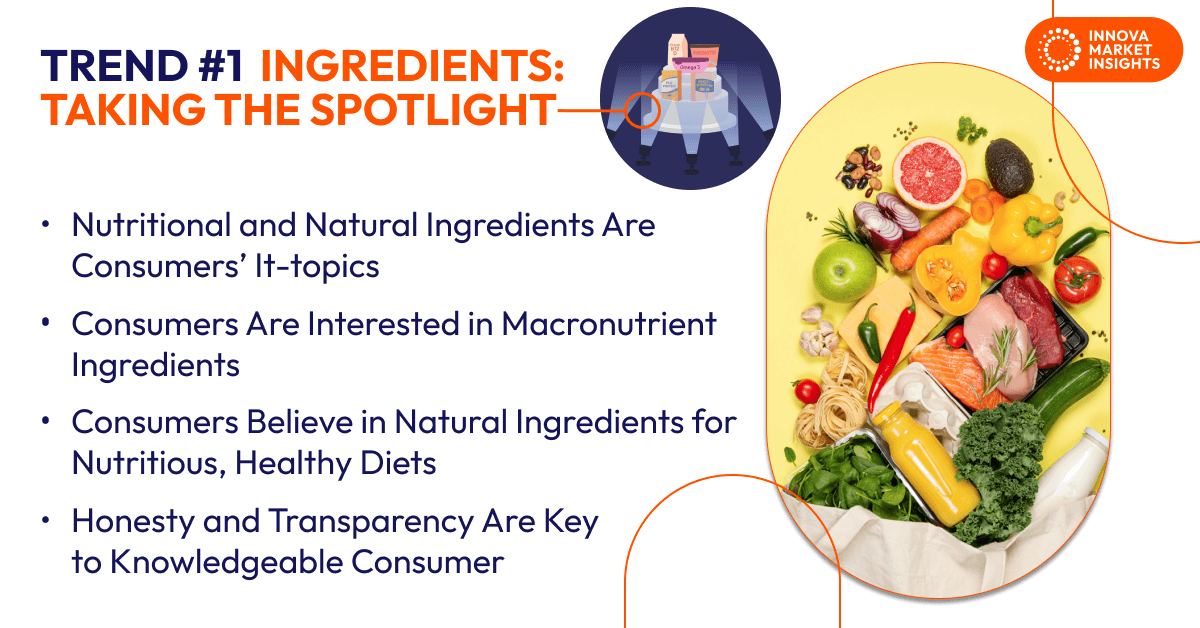 Ingredients Trends: Taking the Spotlight. Current ingredient