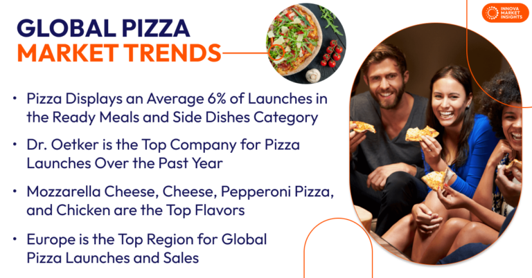 Global pizza market trends. 360 research into pizza industry trends