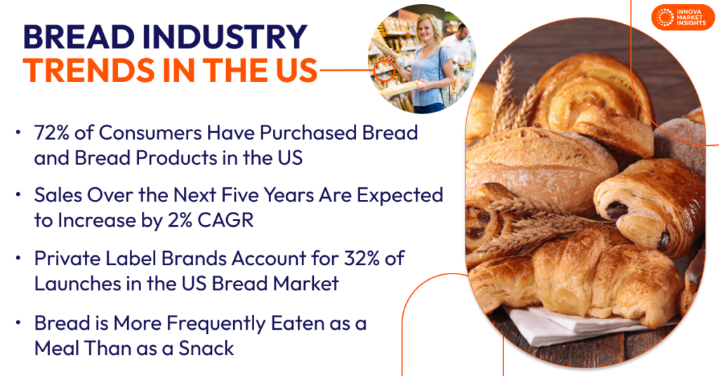 Bread Industry in the US. The US bread and bread products market