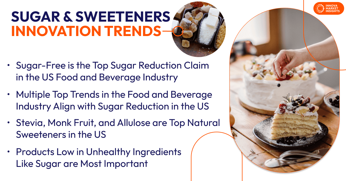 Sugar industry trends and Innovations in the US Market. Consumer