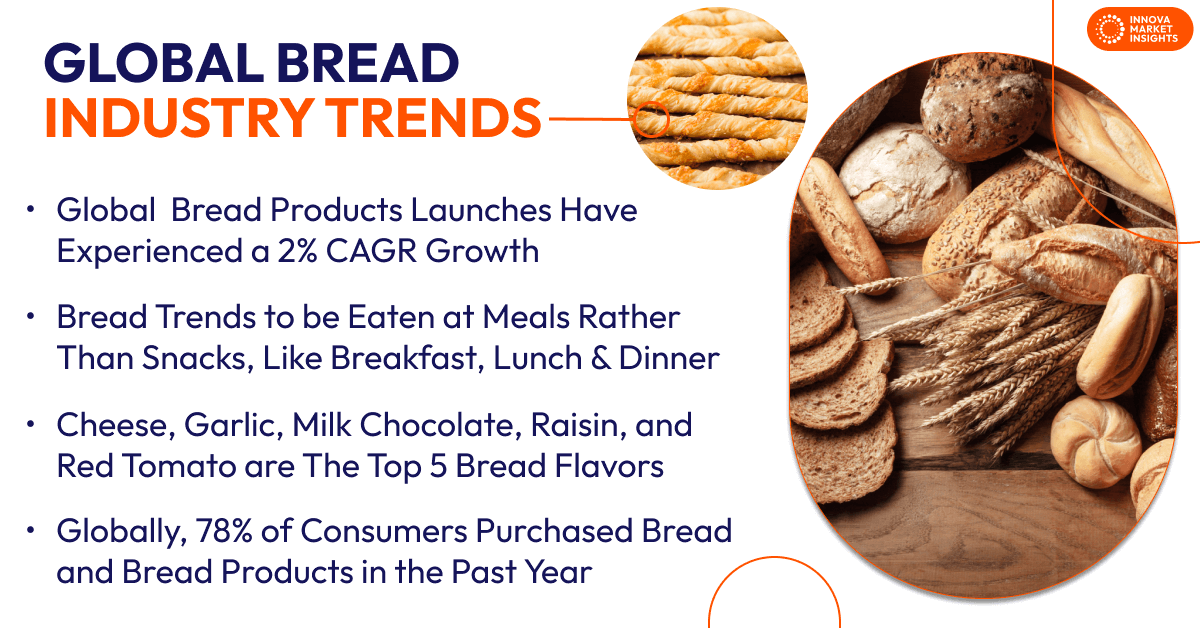 Global bread industry trends. Consumers seek health benefits in bread