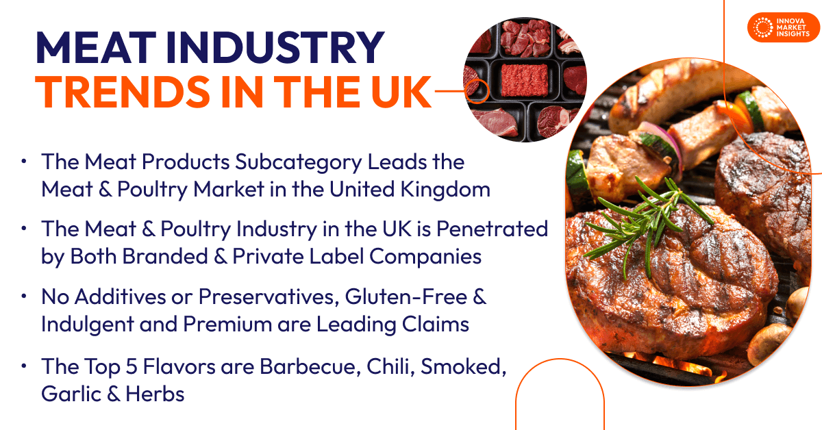 Meat Industry Trends in the UK. In the UK, 22% of consumers seek