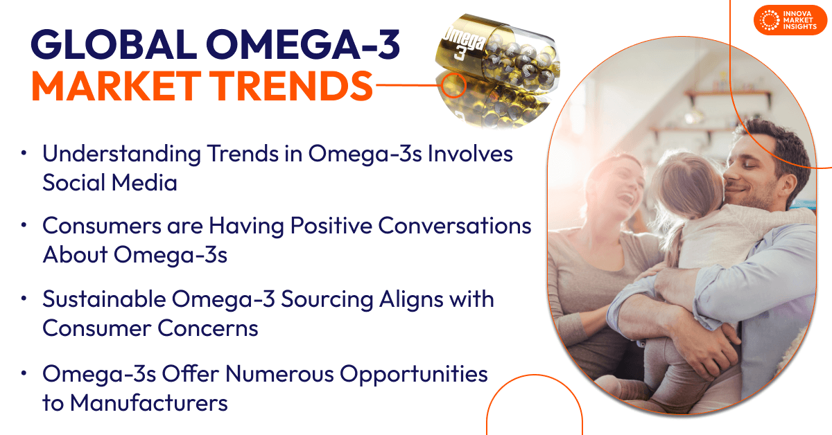 Omega-3 Trends, global market overview. Omega 3 industry report