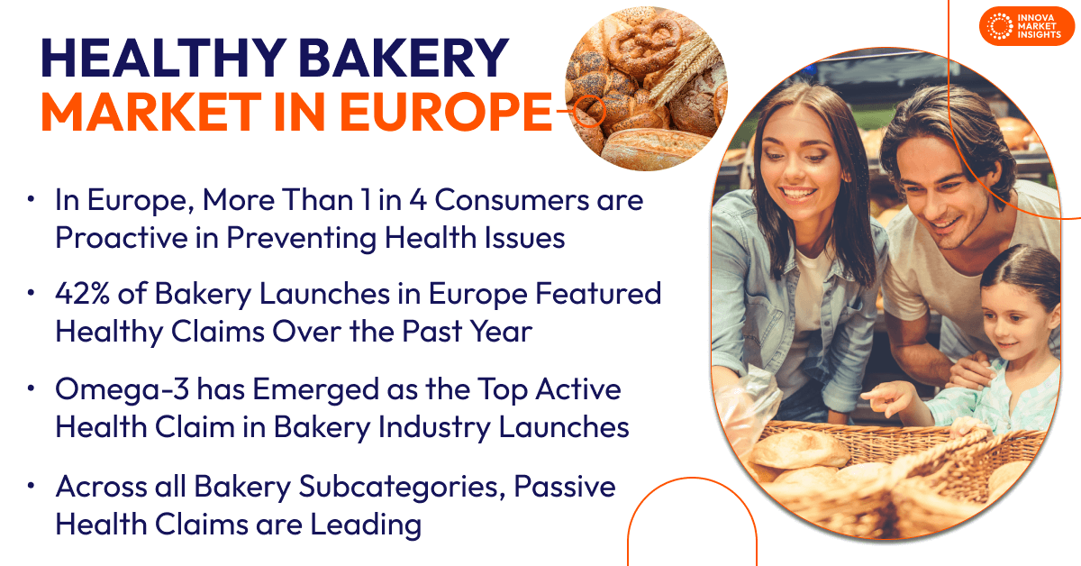 Healthy bakery market in Europe. Bakery trends highlights consumer