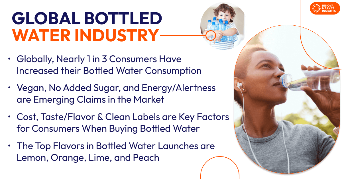Bottled water industry trends, global market overview. Consumers