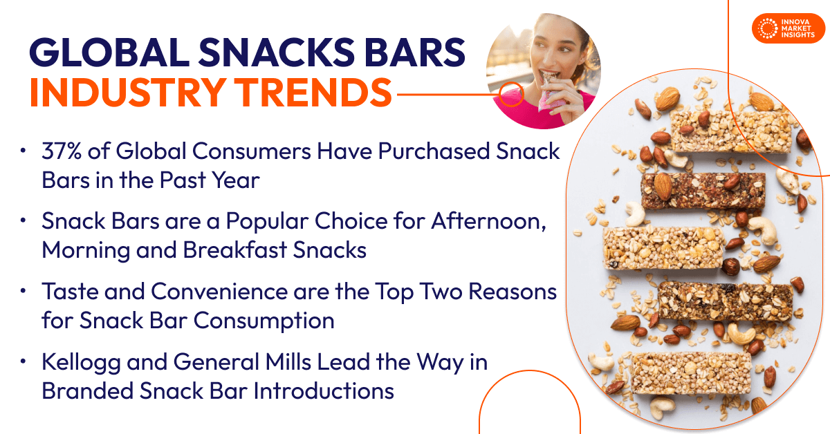 Snacks bars industry trends, global market overview. Snacking