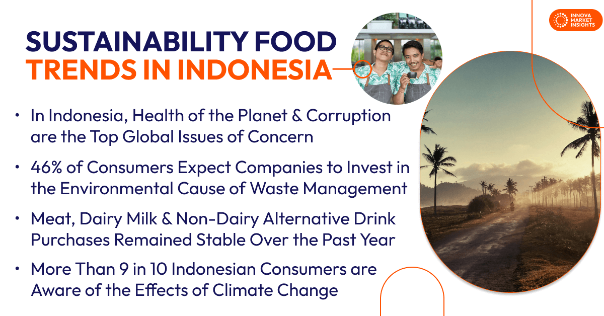 Sustainability food trends in Indonesia, consumer expectations