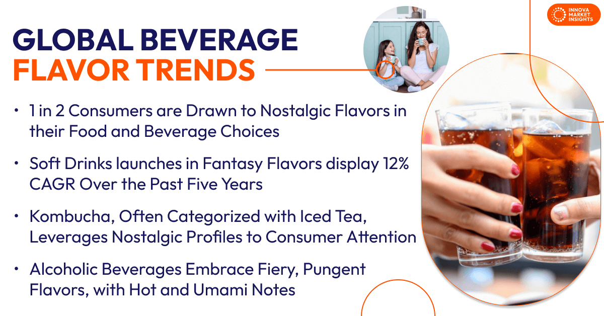 Beverage flavor trends, global market overview. Consumers globally