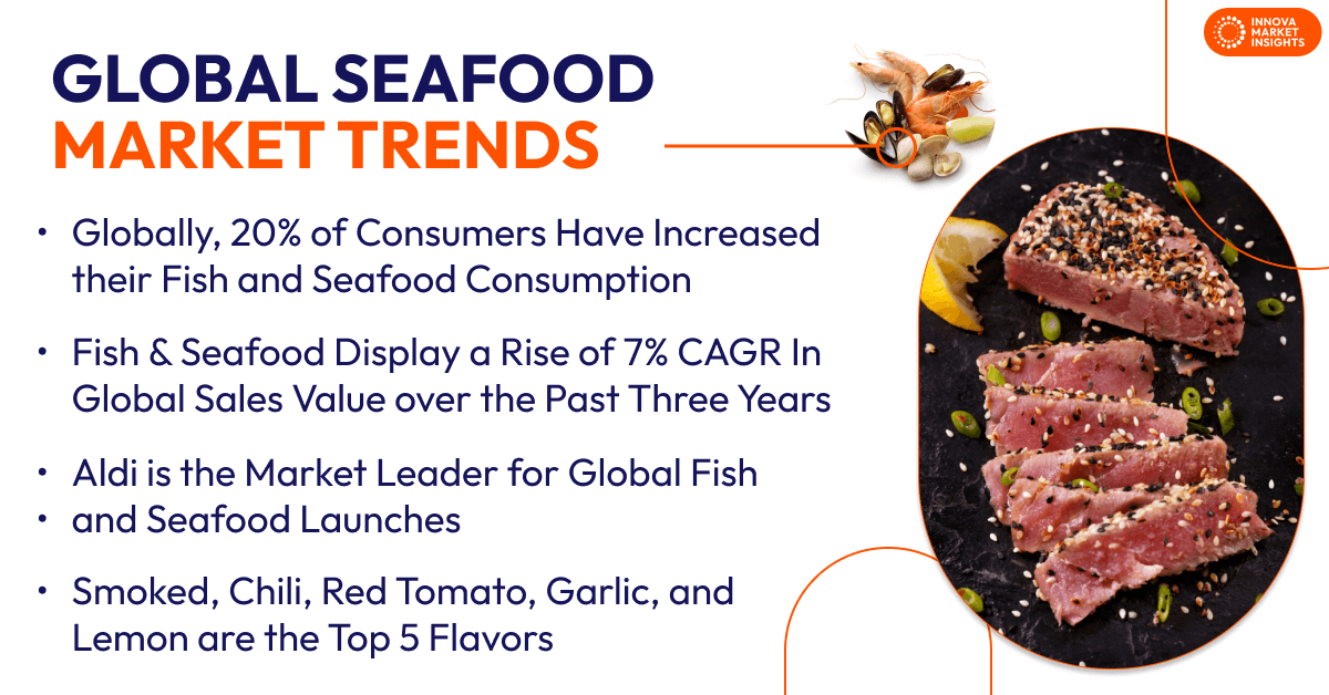 Global seafood industry trends. Consumers prefer no trans fats