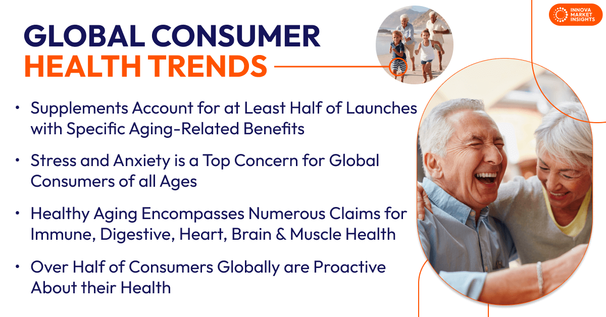 Global consumer health trends, healthy aging insights. Supplement