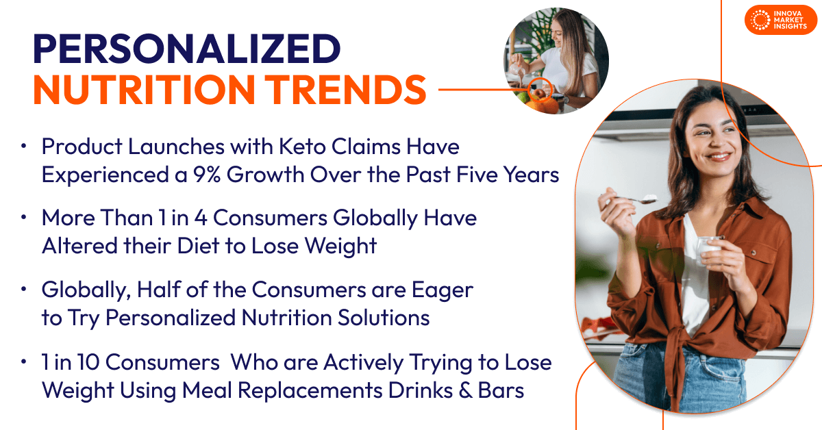 Personalized nutrition trends, global market overview. Consumers