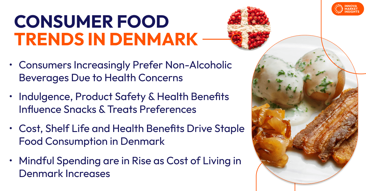 Consumer food trends in Denmark. Food and beverage market in