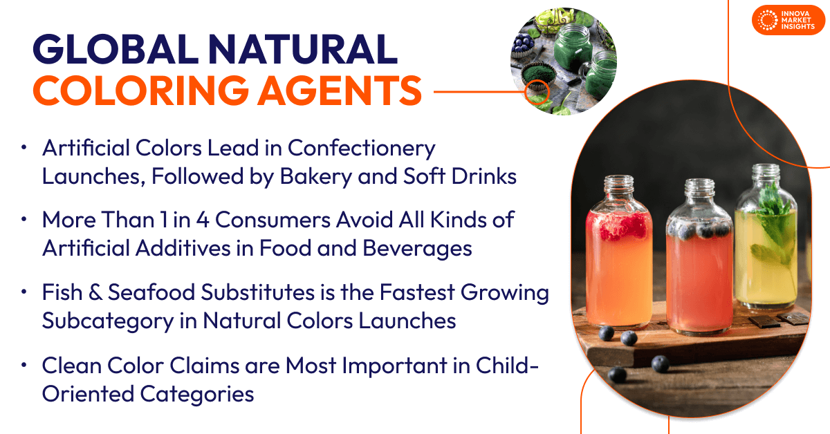 Natural coloring agents, global F&B trends. Consumers’ health