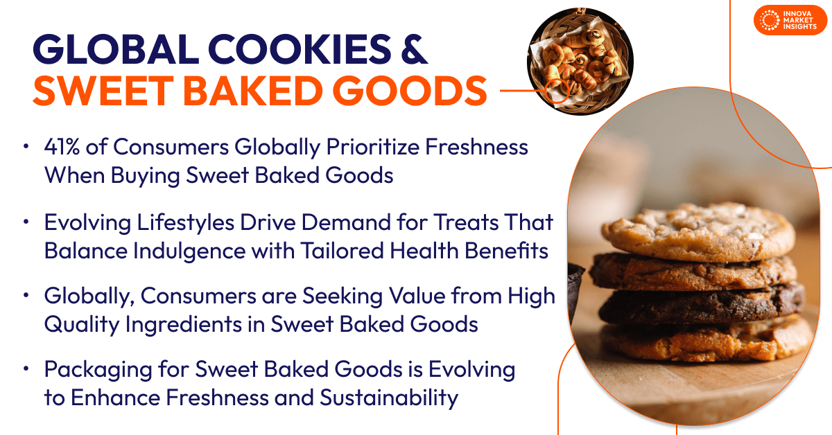 Cookies trends, global market overview. Innovative flavors in sweet