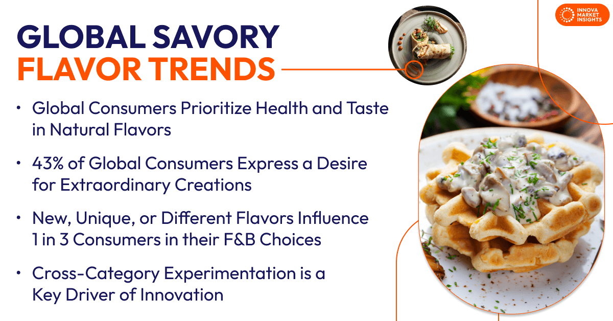 Savory flavor trends, global market overview. Global consumers