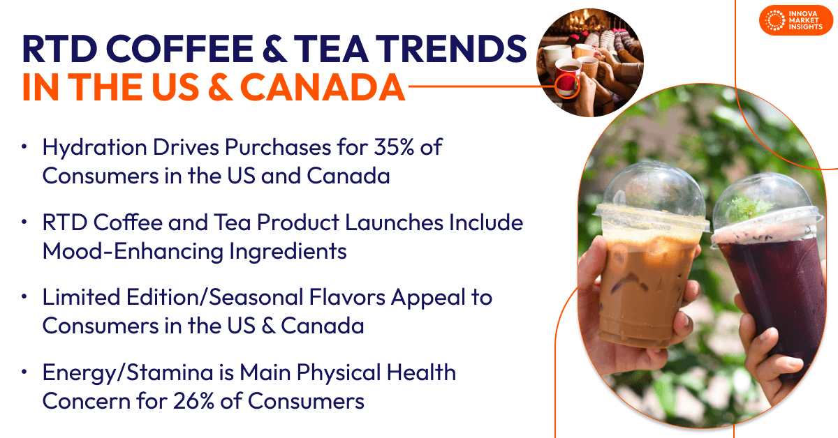 RTD coffee and tea market trends in the US & Canada. Consumer