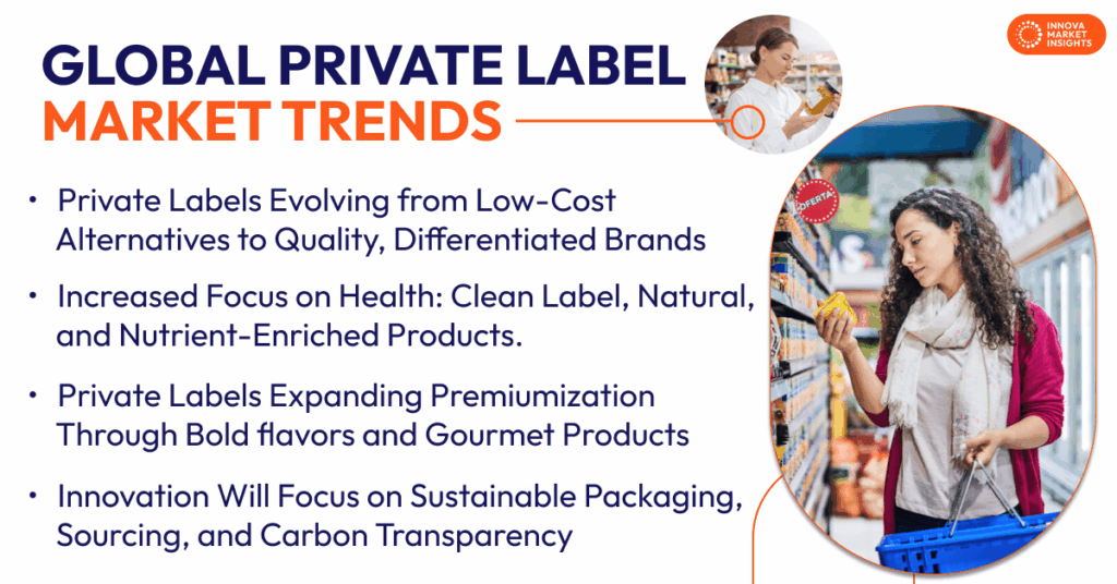 Global Private Label Trends; Consumer Insights and Preferences