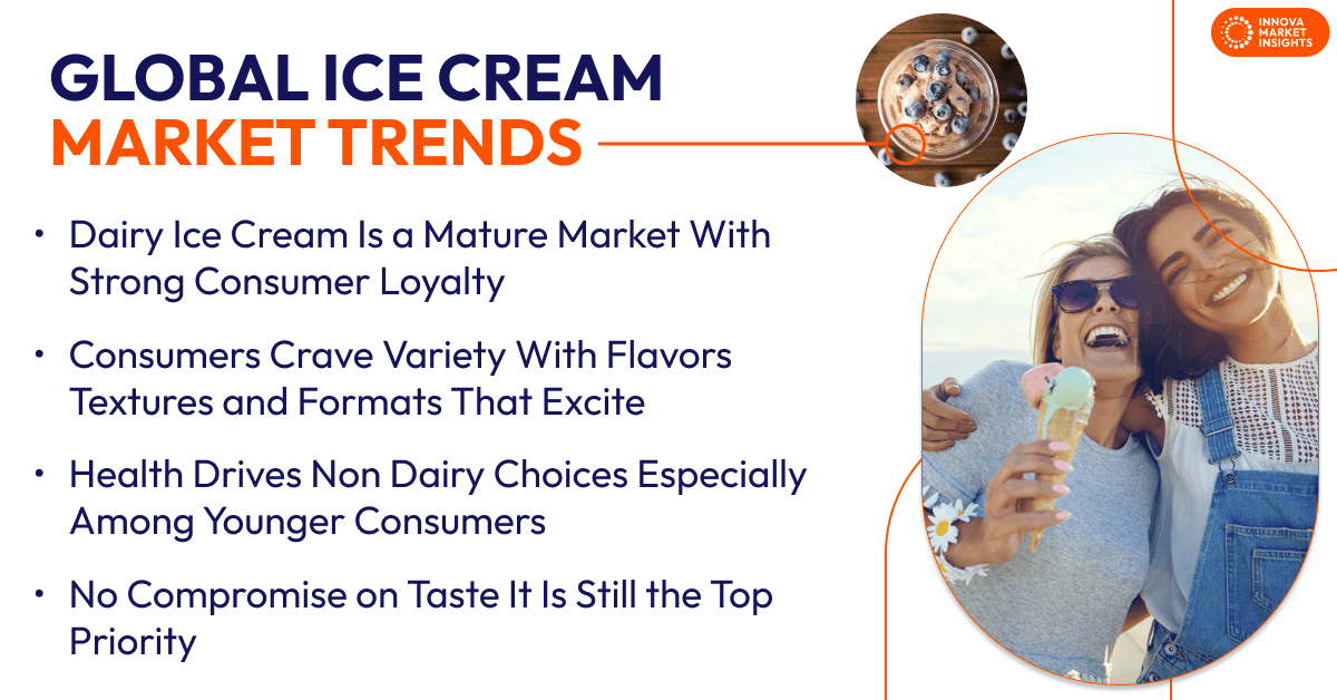 Ice Cream Trends, Global Dairy and Non-Dairy Innovation