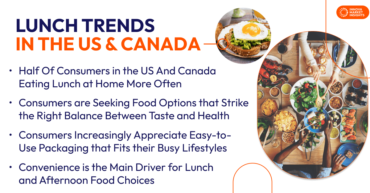 Lunch trends in the US & Canada. Health - conscious consumer trends