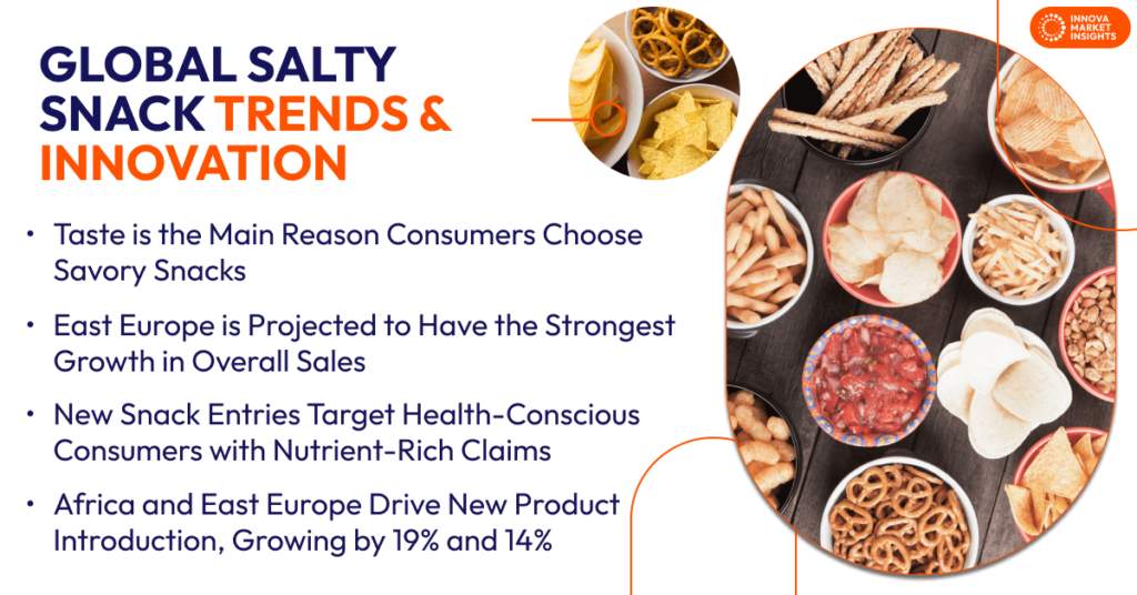 Global Salty Snack Trends and Innovation. Global Snack Market