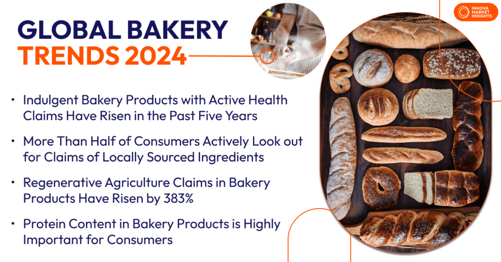 Bakery Trends 2024: Global Market Overview. Bakery market