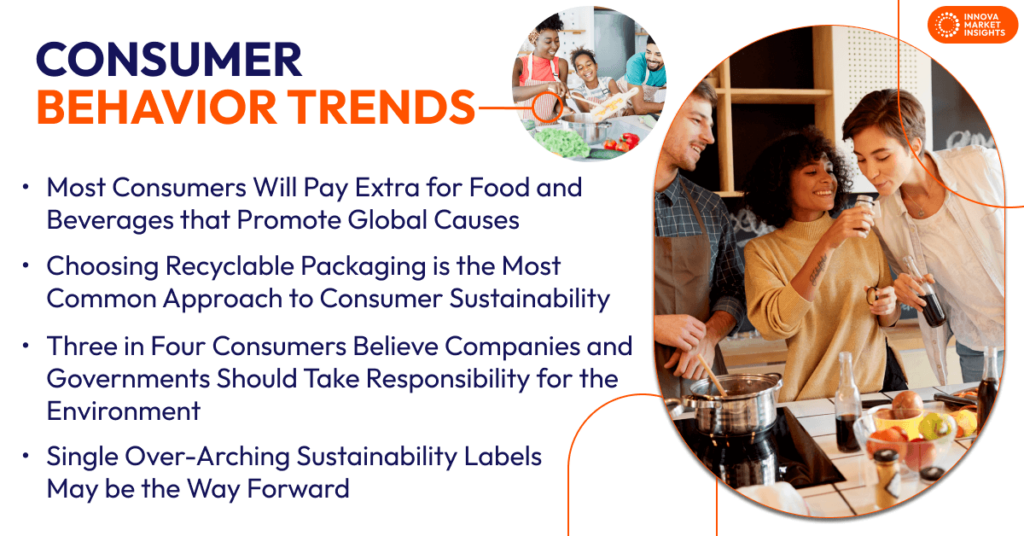Consumer Behavior Trends: Global Sustainability & Ethics