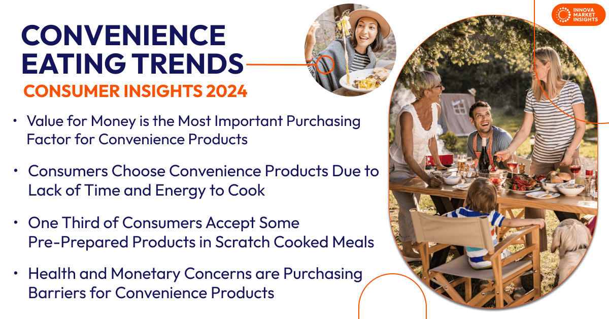 Consumer trends: Global convenience eating. Consumer lifestyle