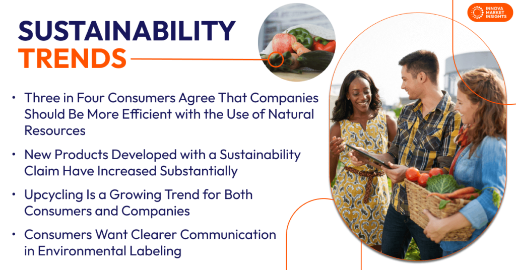 Sustainability Trends: Global Market Overview