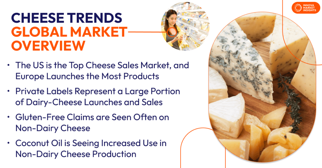 Cheese Trends: Global Market Overview. Cheese market in sales