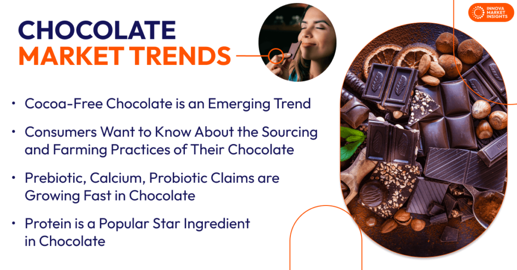 Global chocolate market trends. Chocolate trend research indicates